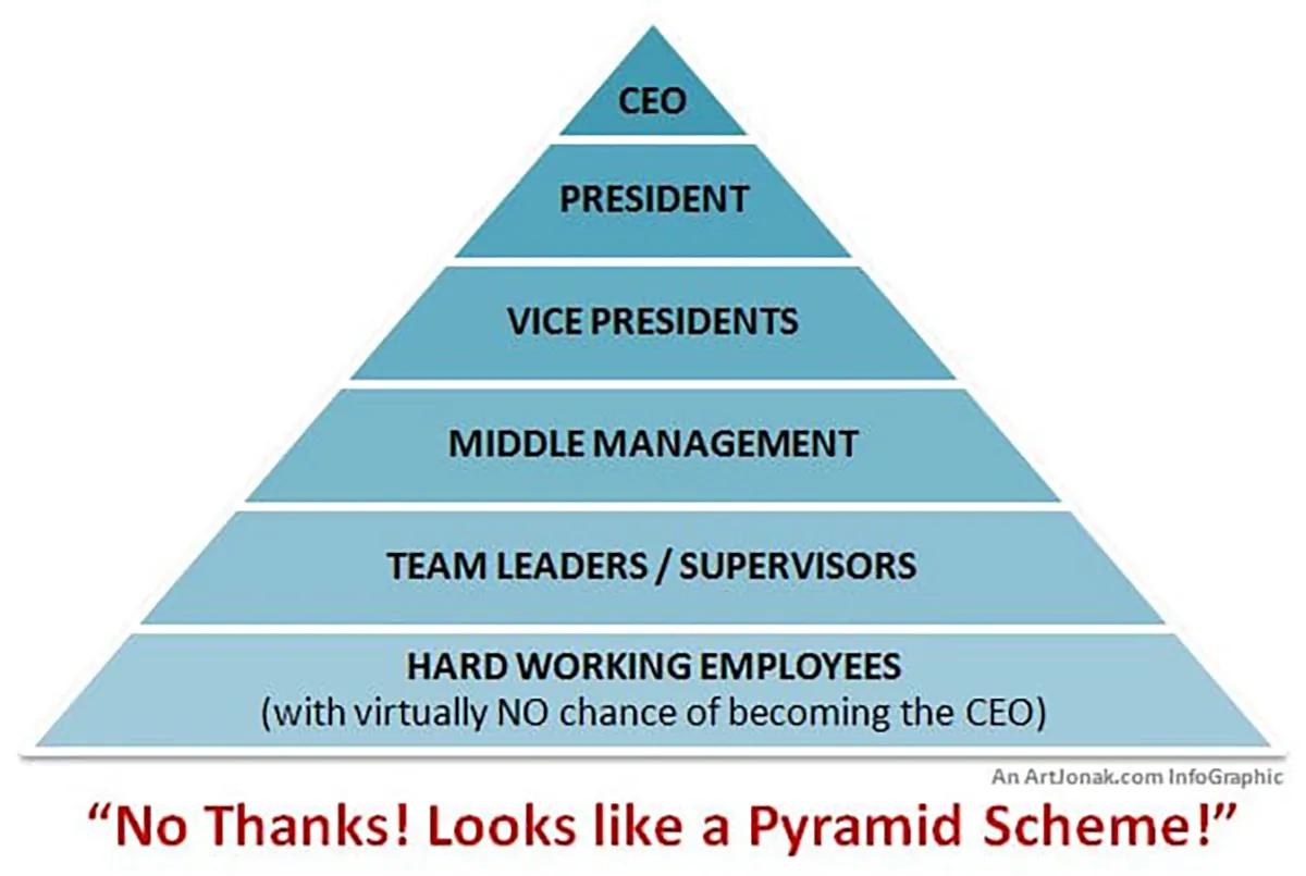 QNET Pyramid Scheme or Scam: 7 Ways to Tell a Pyramid scheme