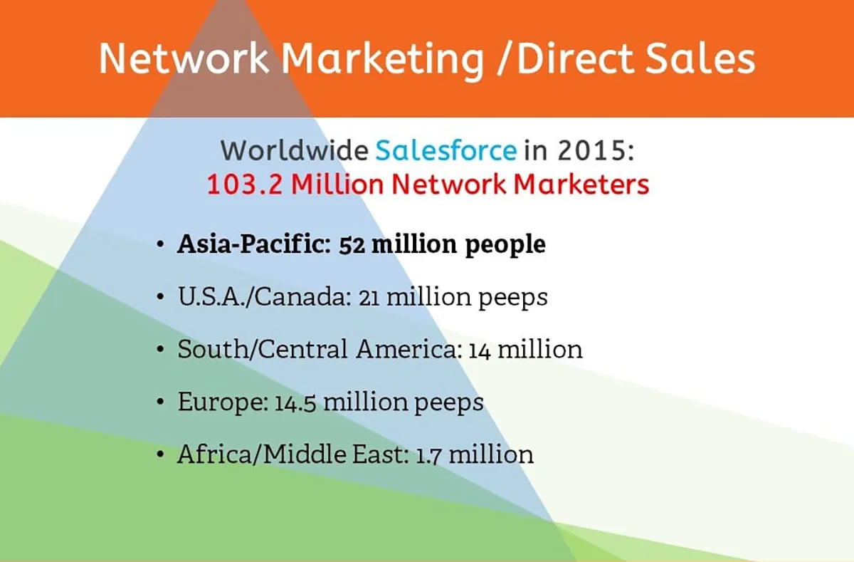 Global Impact of Network Marketing